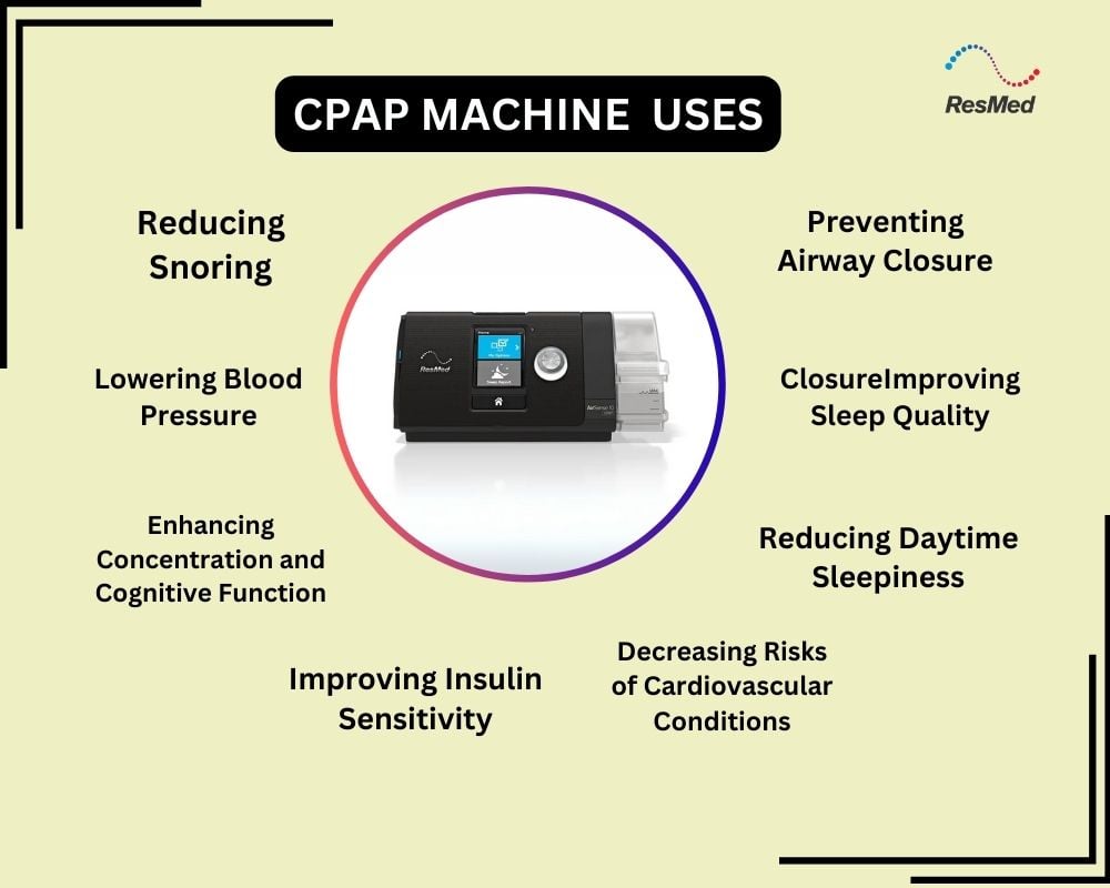 What is CPAP Machine, it's Uses, & How to Use It- ResMed India