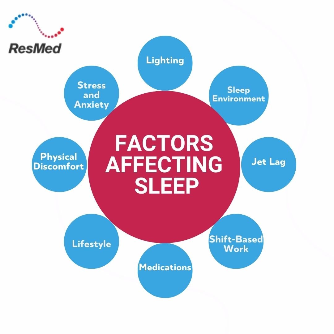 Factors Affecting Sleep - Internal & External Factor