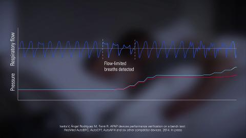 AirSense 10 AutoSet | ResMed