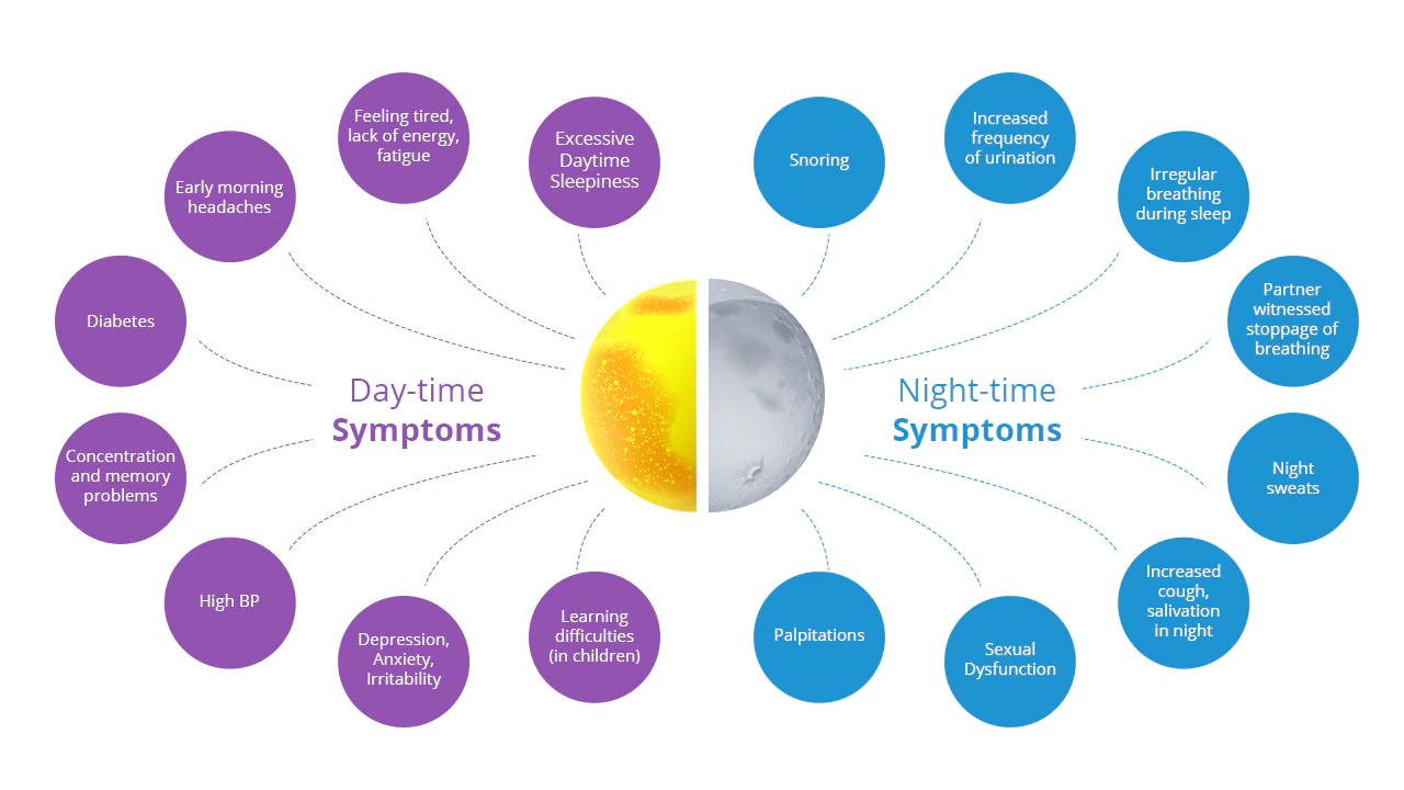 Obstructive Sleep Apnea (OSA): Causes, Symptoms, & Treatment