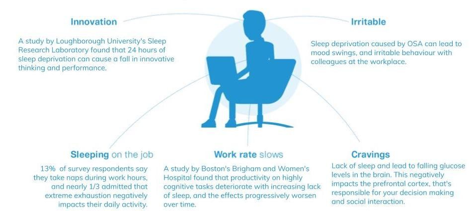 Sleep Apnea Side Effects & Associated Health Challenges | ResMed India